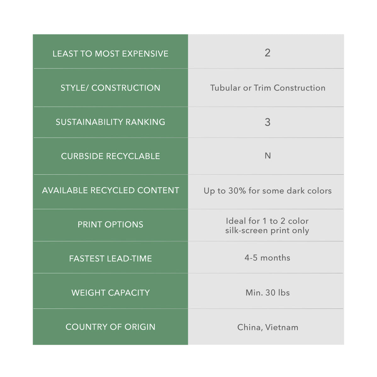 PP Non woven without lamination – Luv2Pak